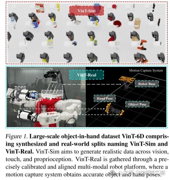 视觉&触觉&本体感知！VinT-6D：大规模手持物体数据集缩短仿真与实际应用的差距！ - 知乎
