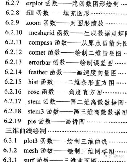 掌握matlab函数的艺术:全面指南带你驾驭数据科学与工程 知乎