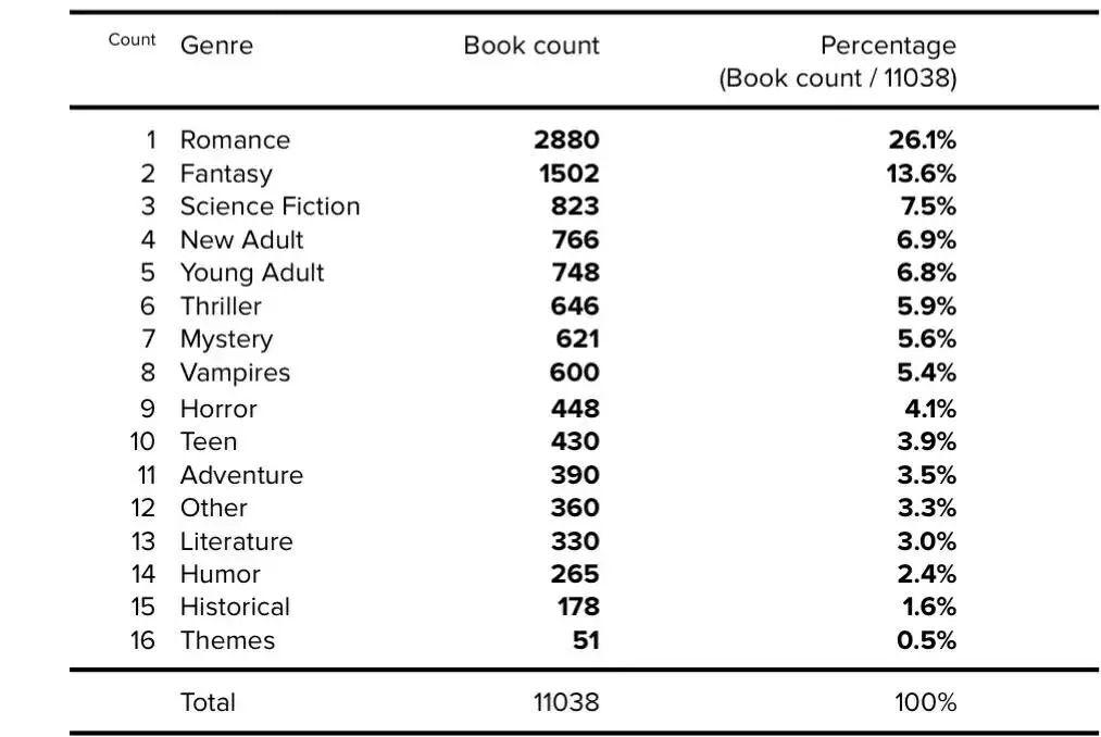 ChatGPT 的训练集来自哪里？ - 知乎
