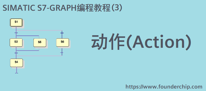 西门子S7-GRAPH编程语言连载(3)——动作 - 知乎