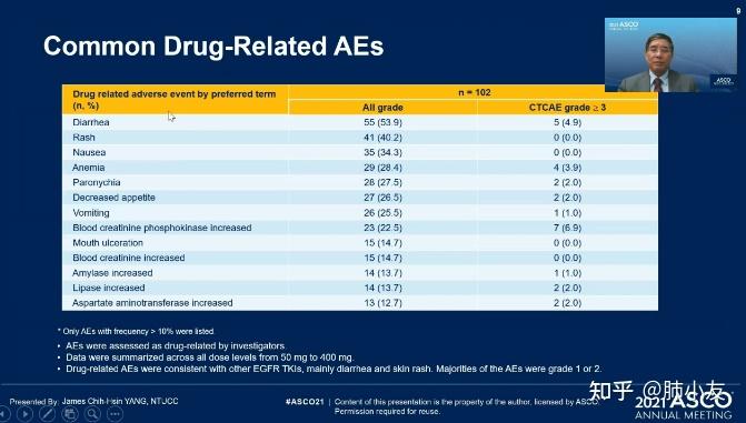 DZD9008详解！值得期待的EGFR 20ins新药，JNJ-372耐药也有效！ - 知乎