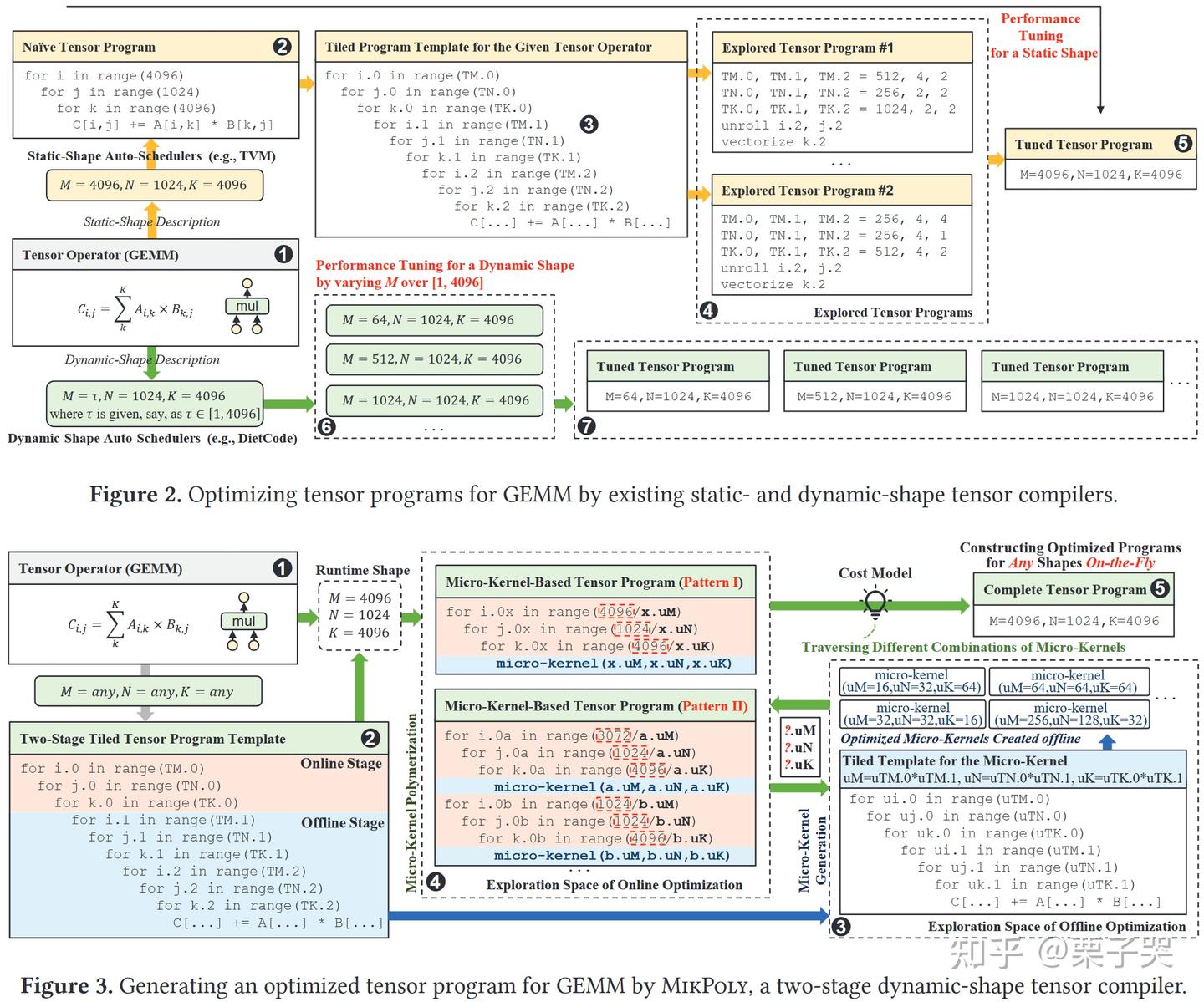 ASPLOS 2024 AI编译（AI Compiler）论文汇总 - 知乎