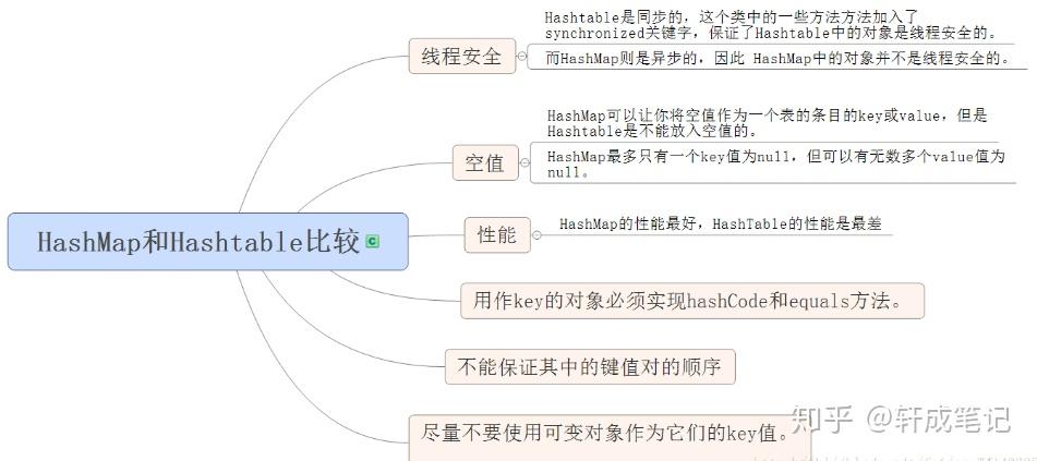 详解java集合，Collection，list，set，map汇总 - 知乎