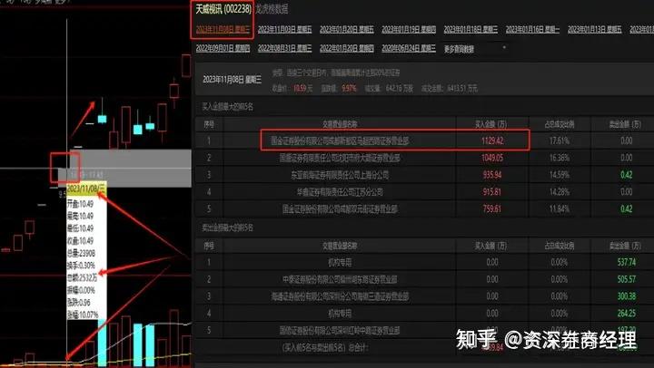 2024年个人做量化炒股，哪家券商支持QMT和ptrade？ - 知乎