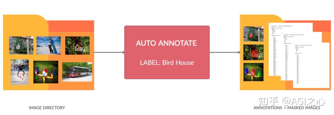 Auto-Annotation | 一种支持图像分割和目标检测任务的全自动标注工具 - 知乎