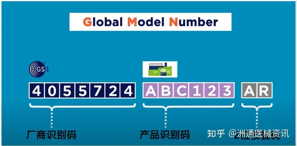 解析 | 什么是Basic UDI？ - 知乎