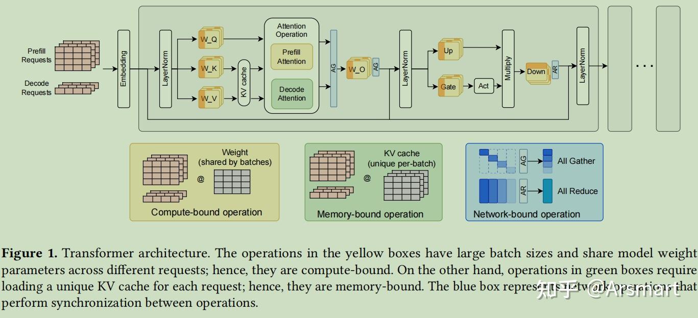 kernel fusion论文列表 - 知乎