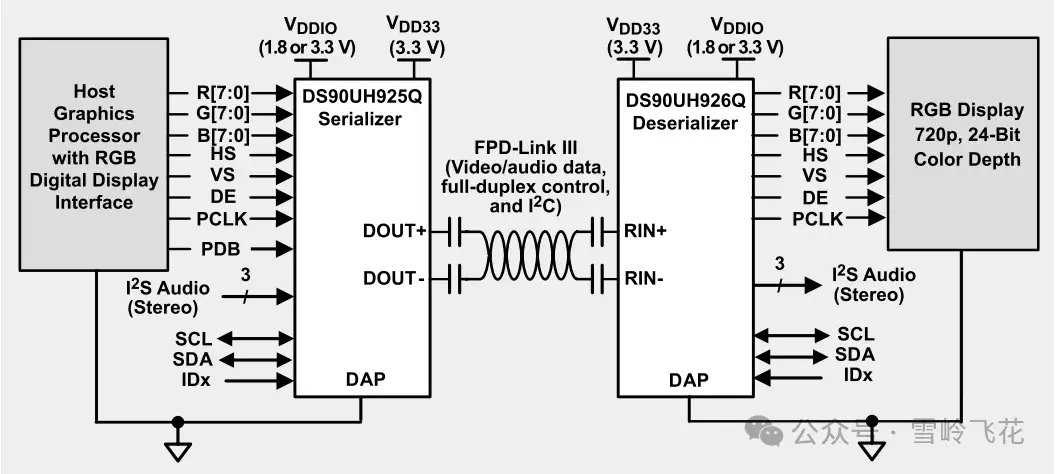请问高速serdes接口设计属于数字还是模拟? - 知乎