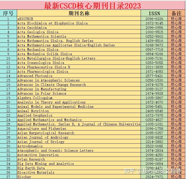 国内认可度较高的五大核心期刊：南核（CSSCI）、CSCD、北核、科技核心、AMI人文核心 - 知乎