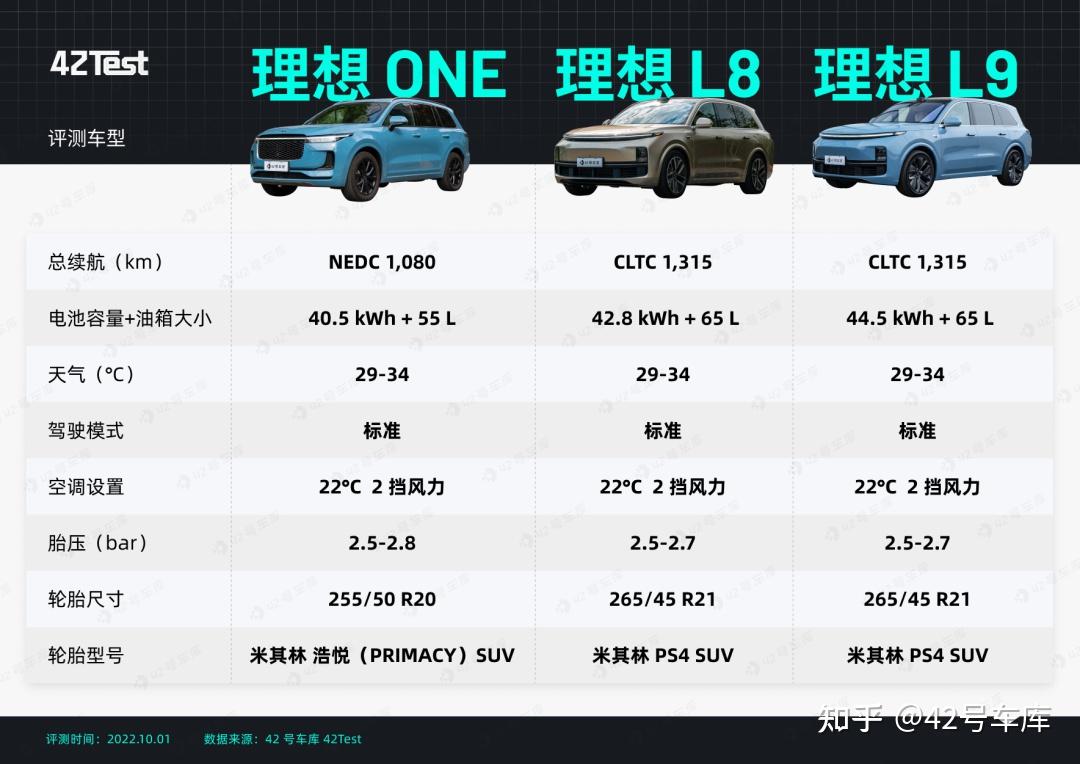 对比理想ONE/L8/L9，三车在配置、空间、性能等方面有何异同？ - 知乎