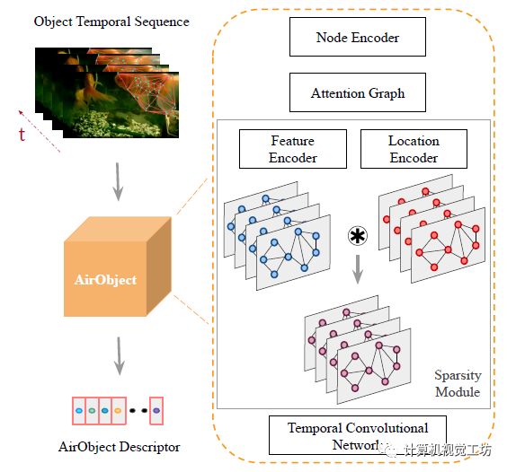 一文看懂卡内基梅隆大学开源的Air家族（动态SLAM/回环检测/跟踪/少样本检测/目标识别） - 知乎