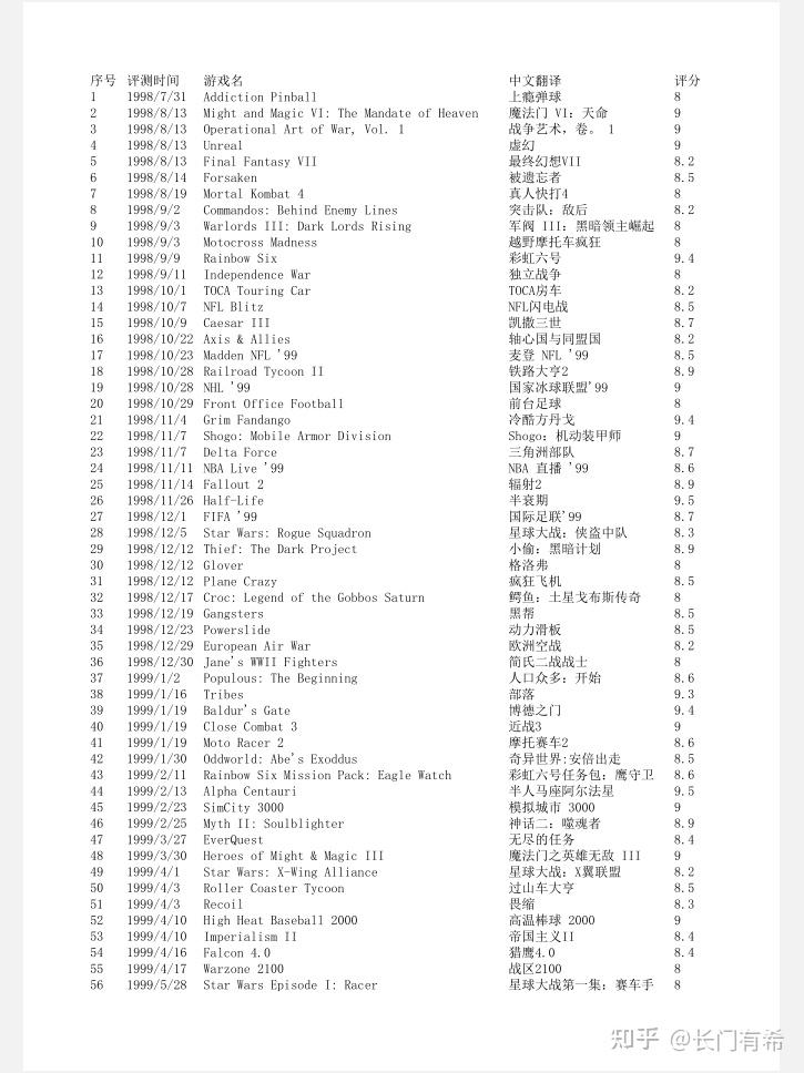 IGN历年PC游戏评测8分及以上游戏名单 - 知乎