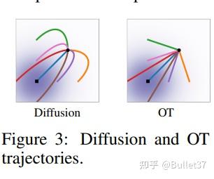 Flow Matching - 知乎