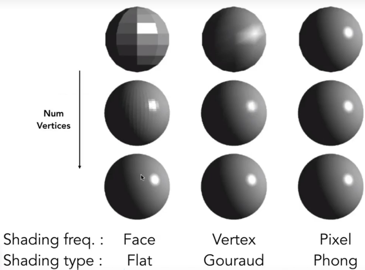 基于Vulkan的Variable Shading Rate(VRS) - 知乎