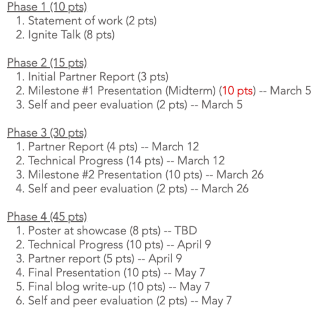 学到了知识不会用？那你需要了解Capstone Project - 知乎
