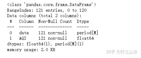 Python数据分析案例68——基于SARIMA的AQI空气质量预测 - 知乎