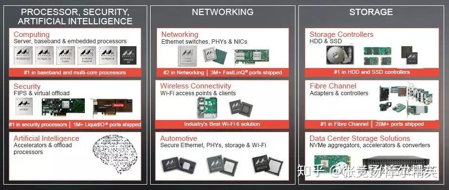 Marvell的Arm服务器芯片野心 - 知乎