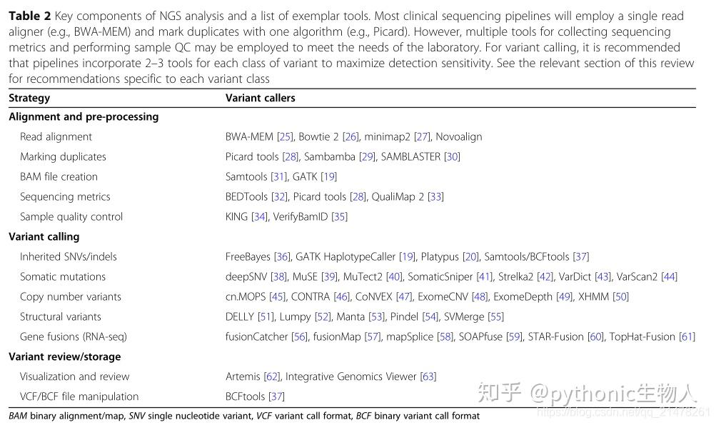 Omics精进01|临床WGS/WES/Gene Panel/Single gene异同 - 知乎
