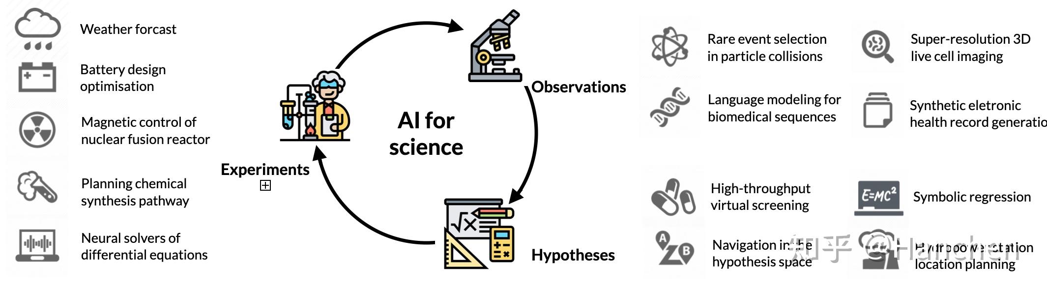 ai for science值得研究研究吗？有研究前景不？ - 知乎