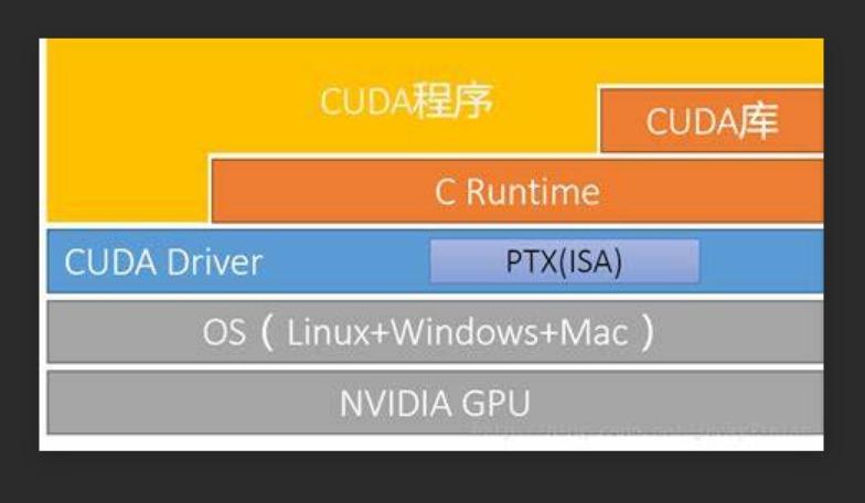 CUDA生态和ROCm生态对比分析 - 知乎