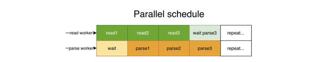 MatrixGate 5.0 性能再升级，加载速度提升三倍！ - 知乎