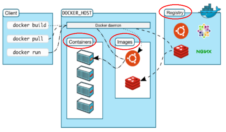 Docker 的安装 - 知乎
