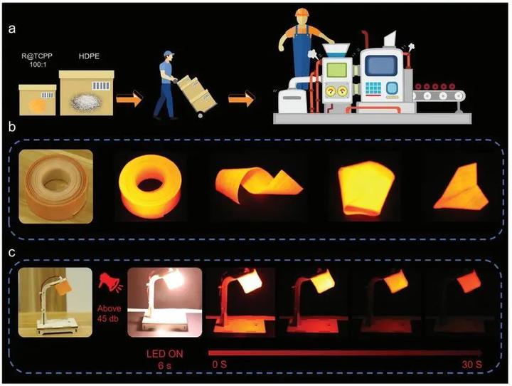 VASP-Adv. Sci.：表面配位诱导有效长余辉放大 - 知乎