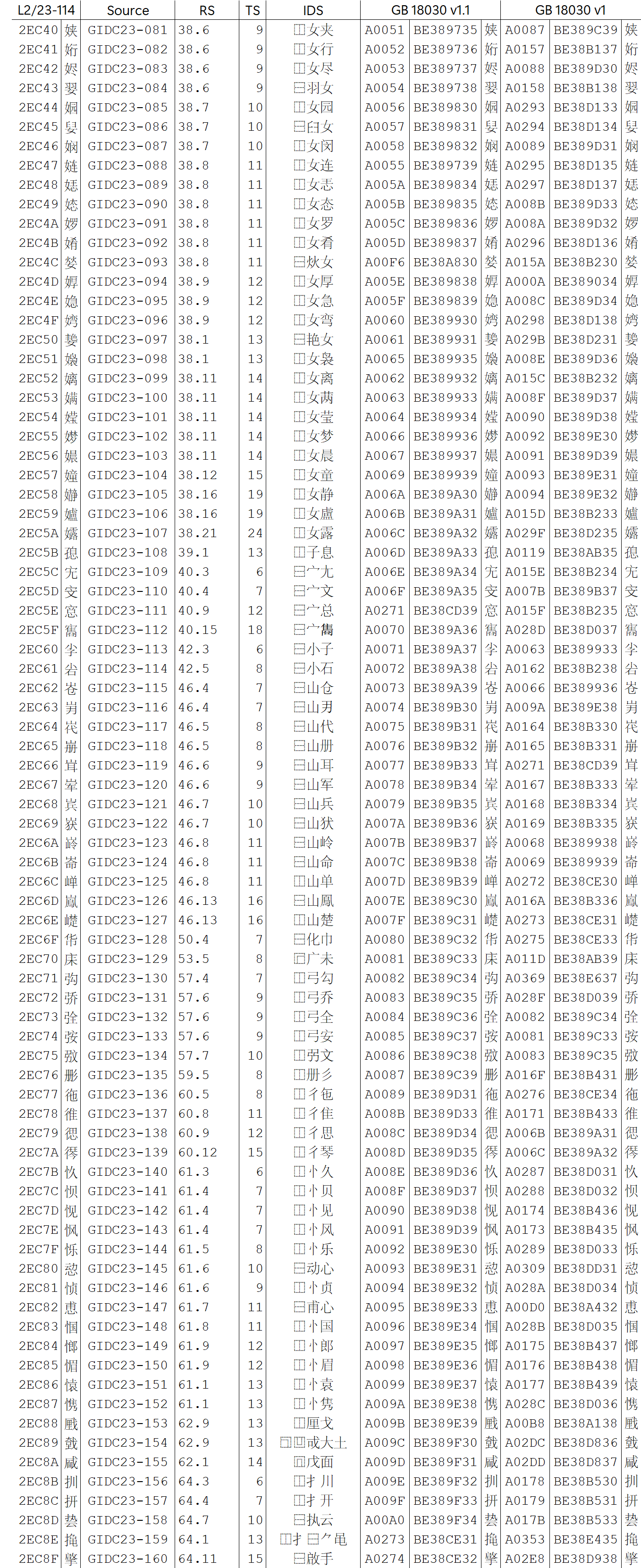 CJK 统一汉字扩充 I （Unicode® 15.1.0） - 知乎