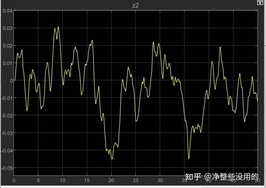 LQG（linear quadratic gaussian）control是什么意思呢？ - 知乎