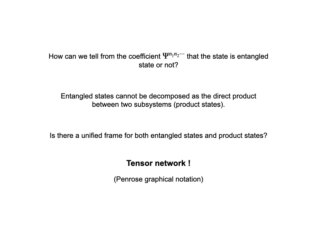 Introduction to tensor network and DMRG - 知乎
