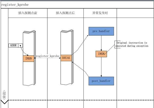 Linux内核调试技术——kprobe使用与实现(一) - 知乎