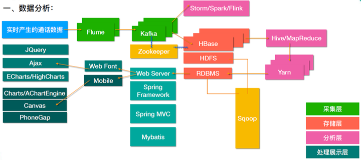 全链路追踪技术选型：pinpoint vs skywalking - 知乎