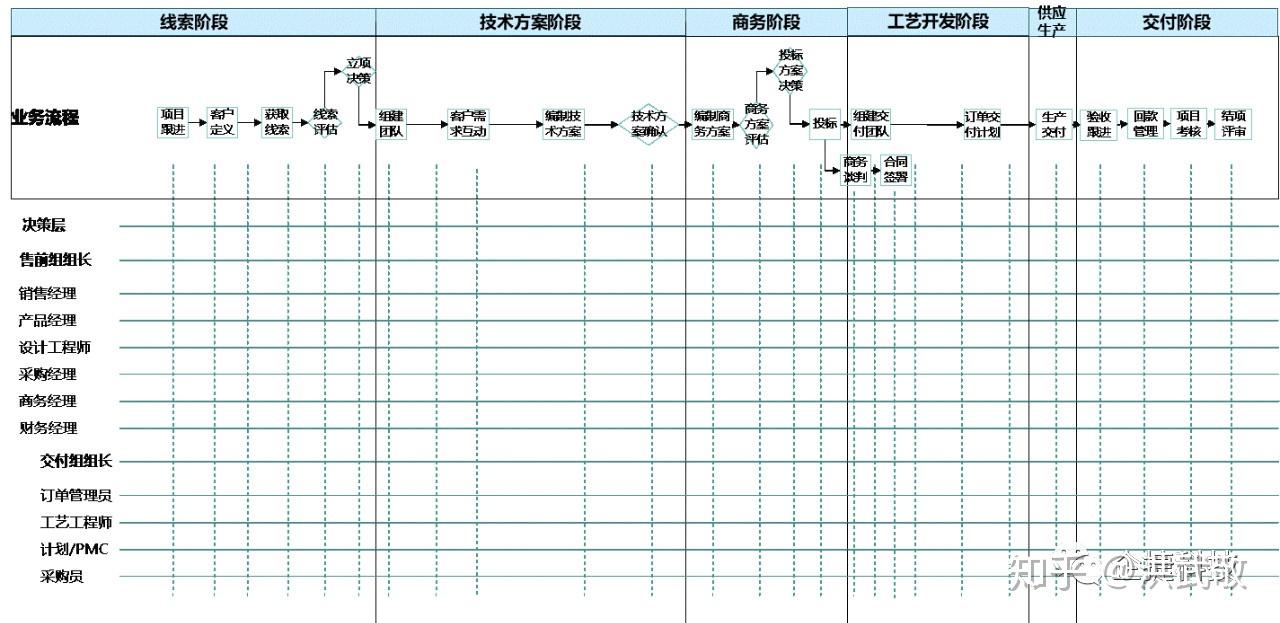 LTC流程概述 - 知乎