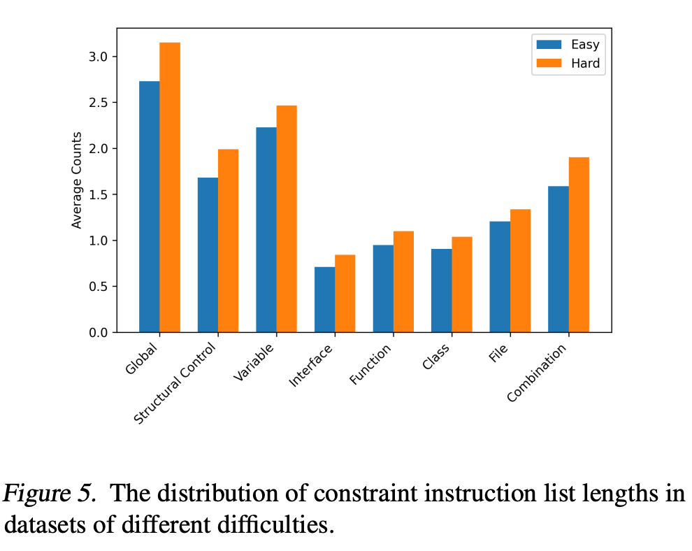 如何评价用于评估代码生成任务中LLM的复杂指令遵循能力的benchmark：codeif？ - 知乎