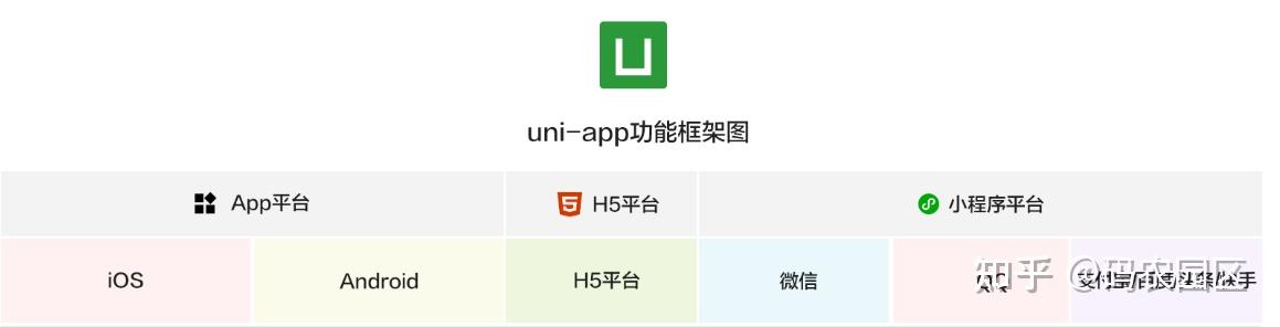 uniapp入门到实战（ 附送250套精选项目源码），全网最全保姆式教程 - 知乎