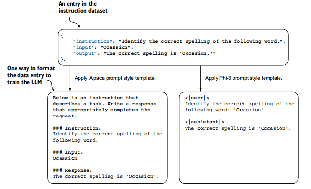 Build A LLM(from scratch) 第七章-Fine-tuning to follow instructions - 知乎