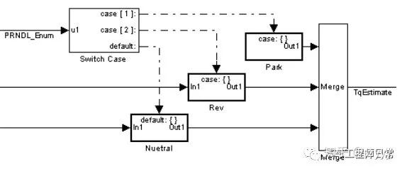 [MBD] 基于模型开发相关的建模规范_MAAB - 知乎