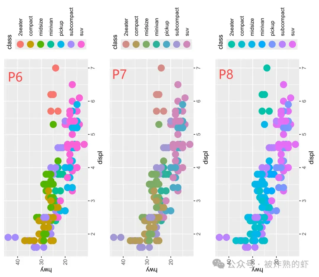 R|ggplot2(五)|scale 修改默认设置? - 知乎