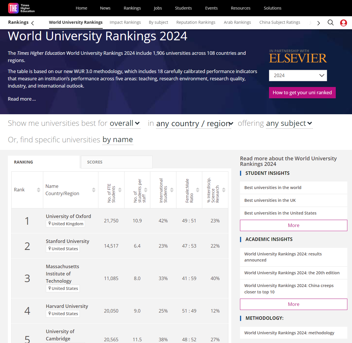 US News、QS、THE泰晤士排名官方查询（无需梯子） - 知乎