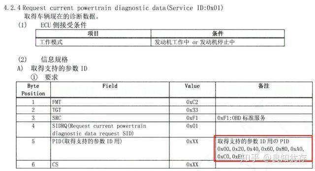Kwp2000协议的应用（程序后续篇） - 知乎