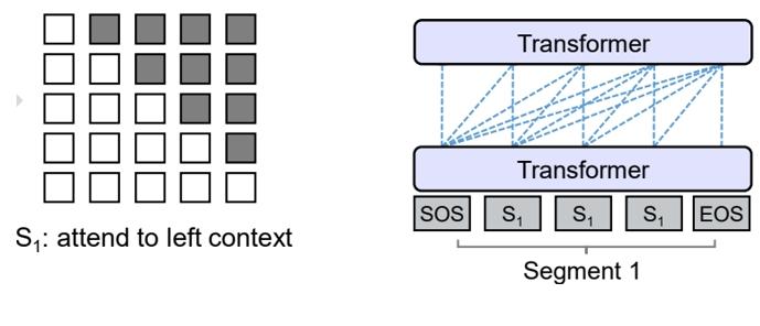 LLM面面观之Prefix LM vs Causal LM - 知乎