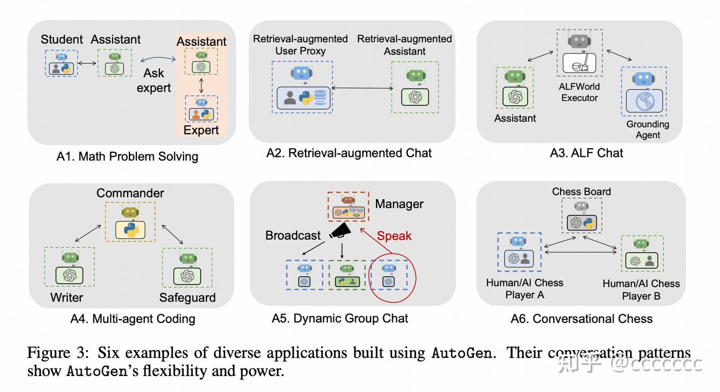 论文速读：AutoGen: Enabling Next-Gen LLM Applications via Multi-Agent Conversation - 知乎