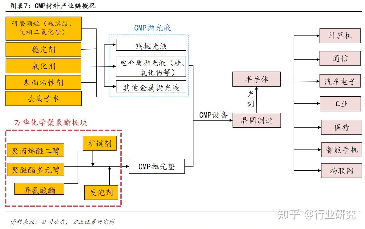 什么是cmp工艺？ - 知乎