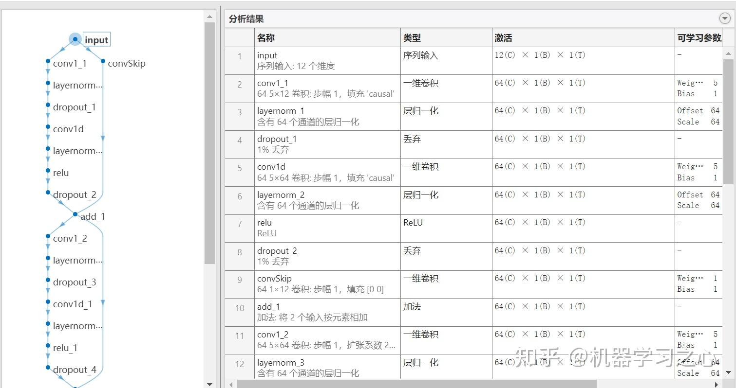 负荷预测 | Matlab基于TCN-BiGRU-Attention单输入单输出时间序列多步预测 - 知乎