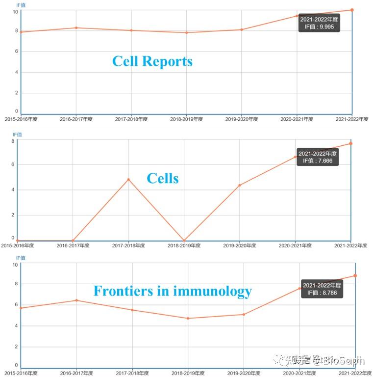 如何评价Cell Reports这个杂志？ - 知乎