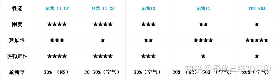 Formlabs 推出首款柔性 SLS 3D 打印材料：TPU 90A Powder - 知乎