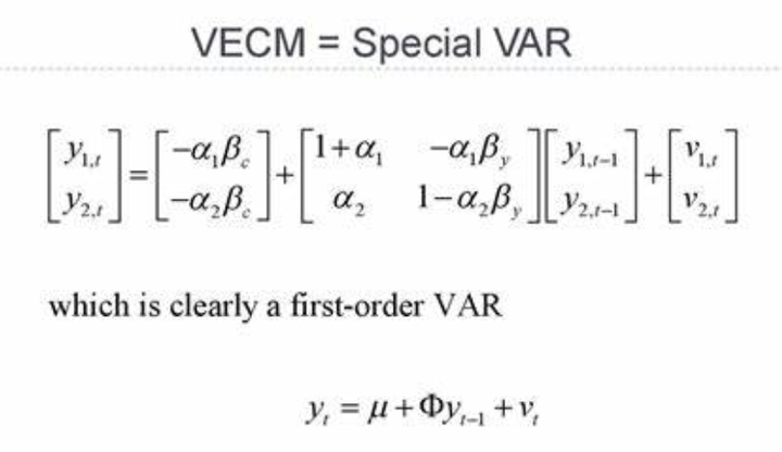 R语言学习：如何运行无约束变换VAR+VECM预测？ - 知乎