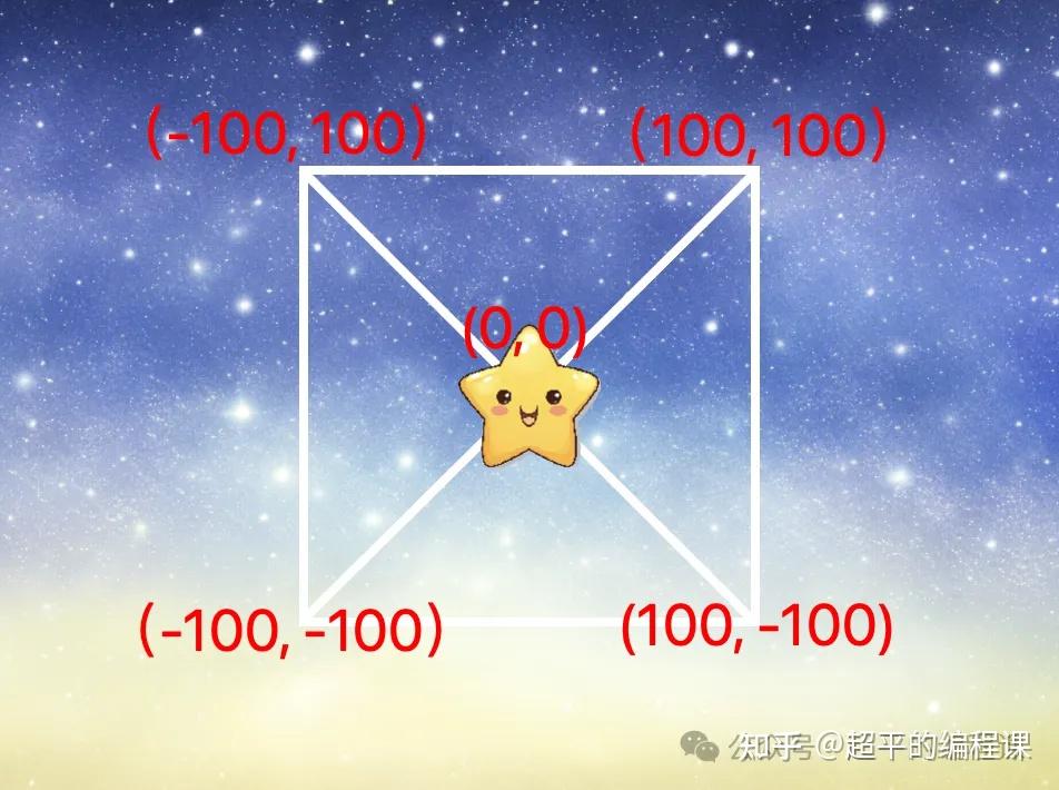 小星星-第16届蓝桥第3次STEMA测评Scratch真题第4题 - 知乎