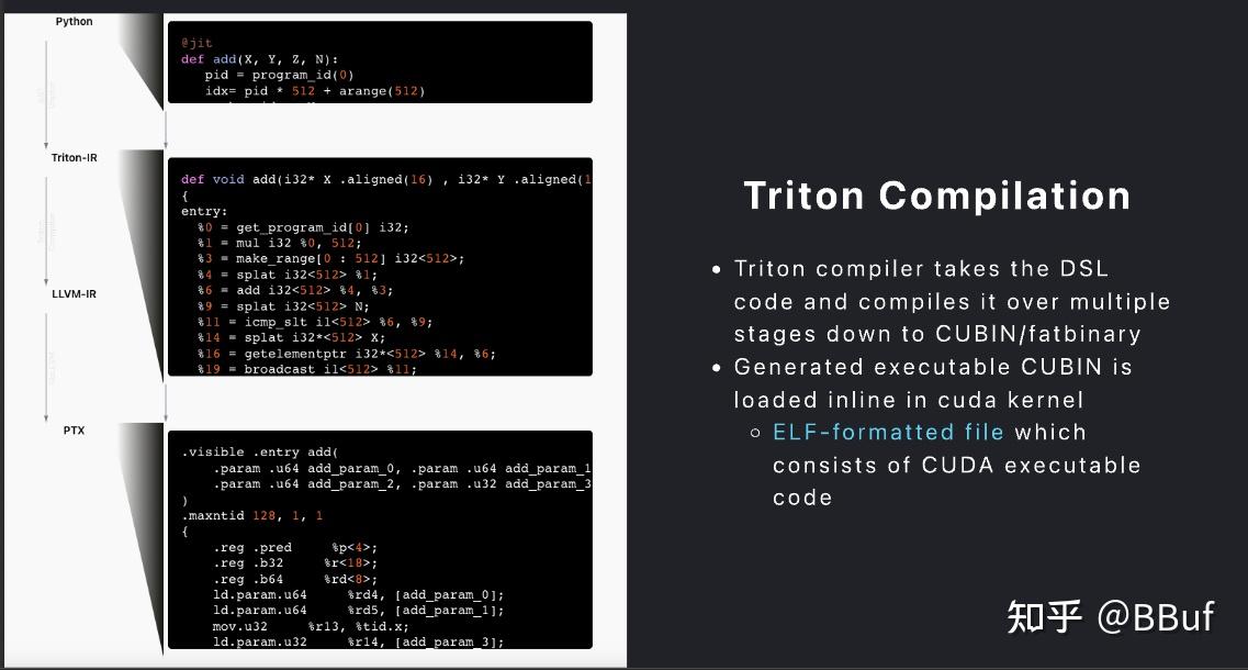 CUDA-MODE 课程笔记 第29课 Triton内部机制 - 知乎