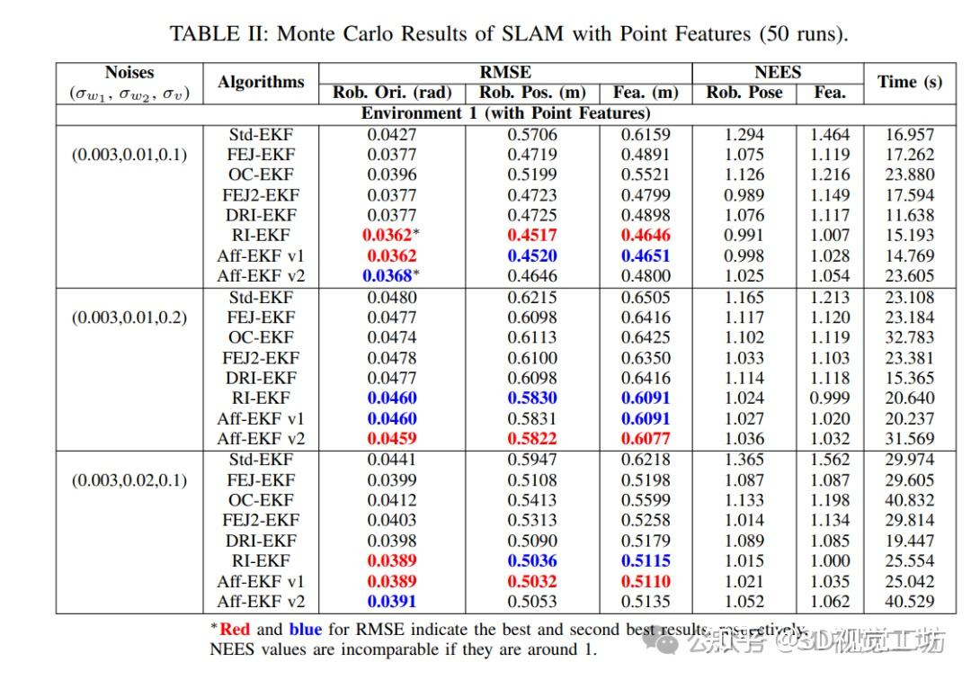 多传感器融合的希望？Affine EKF：改进卡尔曼滤波一致性，多种SLAM均有增益！ - 知乎